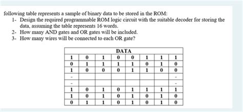 Solved Following Table Represents A Sample Of Binary Data To