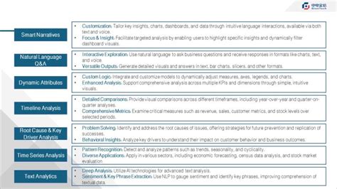 Gientech On Linkedin Gientech Dataprocess Nlp Ai Bitools Bankingindustry