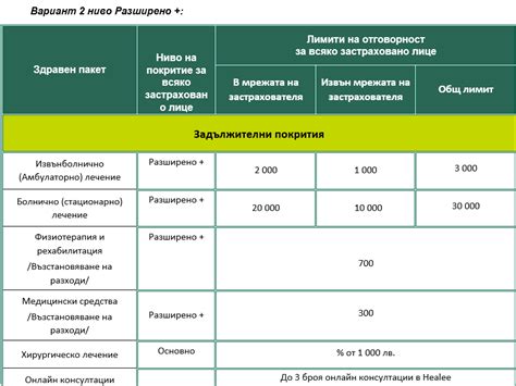 Здравна застраховка от Групама Групама Вита