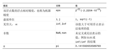 Comsol 软件使用技巧 丨 内置常数和参数说明用户