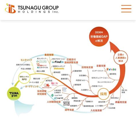 聽說台灣人會在脆上找工作 身為日本上市企業本質蠻新創的小小台灣社畜，來幫日本企業找人~~ 不知道有沒有人有興趣