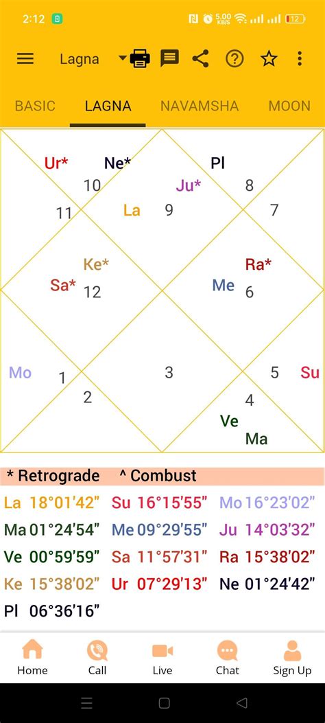 I Ran My Birth Chart And D10 Chart Through Gpt 4 How Good Are The