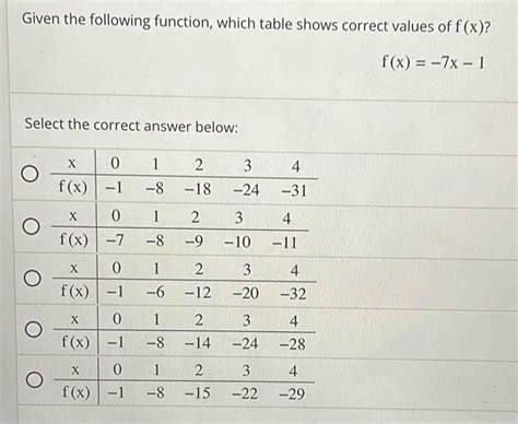 Solved Given The Following Function Which Table Shows Correct Values Of Fx Fx 7x 1