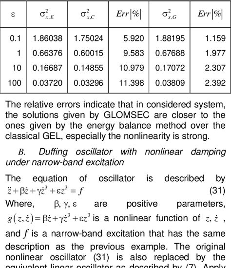 Table I From Extension Of Global Local Mean Square Error Criterion To Nonlinear Oscillators