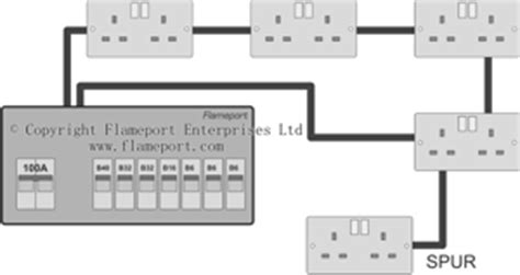 Adding A Spur To A Ring Final Circuit