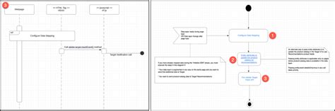 Configure Data Collection Adobe Target