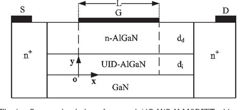 Figure 1 From A Surface Potential Based Compact Model For Algan Gan Modfets Semantic Scholar