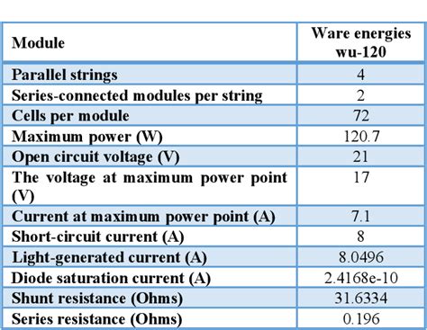Table 1 From Battery Supercapacitor Hybrid Energy Storage Systems For Stand Alone Photovoltaic
