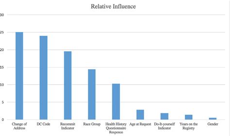 variable importance plot for the trained model other variables listed