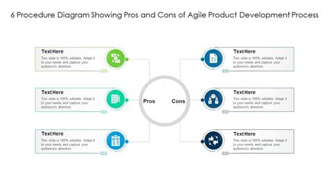Procedure Diagram Showing Pros And Cons Of Agile Product Development Process Ppt PowerPoint
