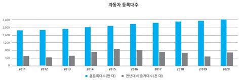 특집 대중교통 친화도시가 미래다 에코뷰 월간 『함께사는길』
