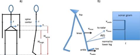 Applications Of Fresnel Kirchhoff Diffraction Theory In The Analysis Of