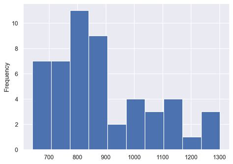 Data Science With Python Intermediate Data Visualization With Seaborn