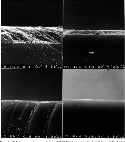 Figure 8 From Synthesis And Applications Of Teos Pdms Hybrid Material By The Sol Gel Process