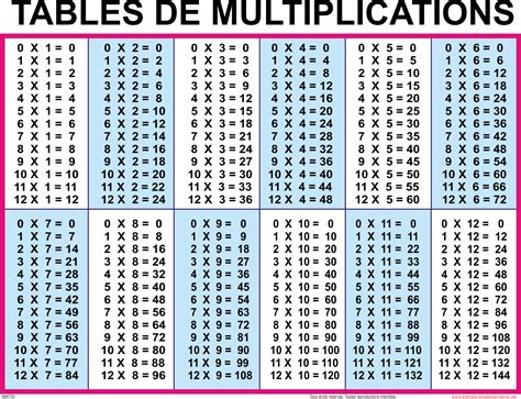 Chart Of Multiplication Tables From 1 To 20 Bdadynamic