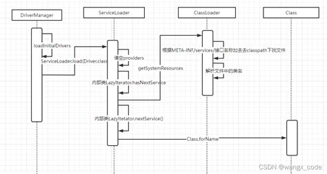 Java Spi机制详解与实战 Csdn博客