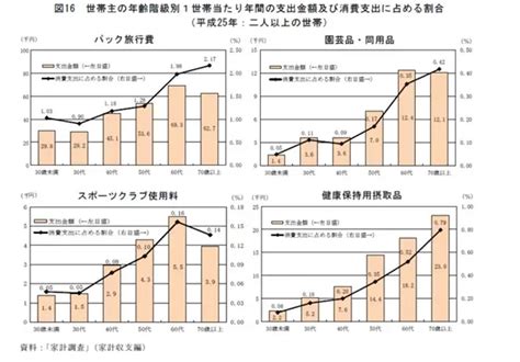 老後は趣味を楽しみながら過ごそう！ 時間に余裕のある老後におすすめな趣味を紹介 老後 ファイナンシャルフィールド