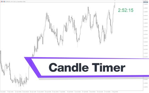 Candle Timer Mt5 Indicator Download For Free Mt4collection