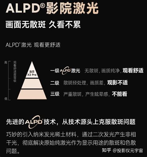 极米新品极米h6 Pro今日上线，能不能为极米打个翻身仗？ 知乎