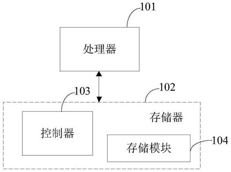Memory Data Refreshing Method Controller Thereof And Memory Eureka