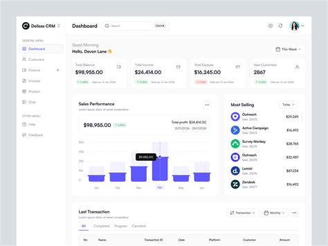 Crm Dashboard By Delisas Uxui And Saas Agency On Dribbble