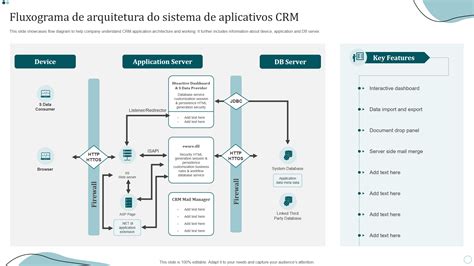 Os 7 Principais Modelos De Fluxograma De CRM Amostras E Exemplos