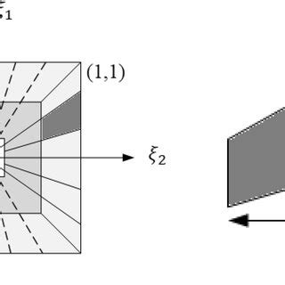 The Frequency Support Structure Of Shearlet And The Size Of A Shearlet