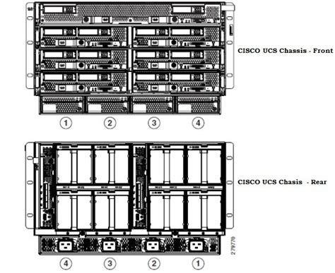 How To Discover The Chassis Using Cisco Ucs Manager Unixarena