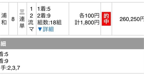 園田競馬515水） 1r～12r｜ゆき