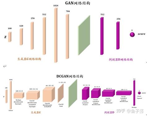 Gan损失函数详解 知乎