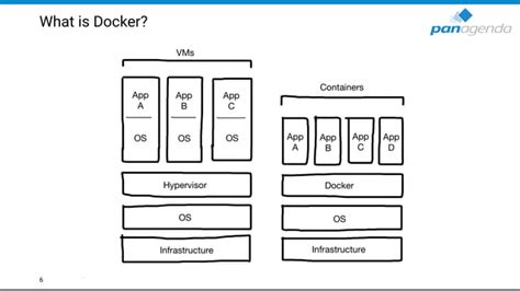 Global Azure Bootcamp Container Docker And Kubernetes Basics Ppt