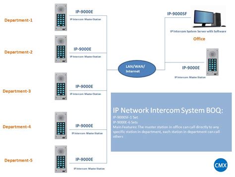 Sarah Lao On Linkedin Ip Two Way Talkback System And Ip Intercom