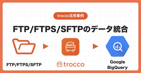 FTP FTPS SFTPのデータをGoogle BigQueryに統合しデータポータル 旧Data Studio で可視化する