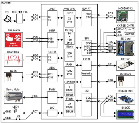 Ch 13 Design Of Taxi Meter Using Arduino Nano Education Arduino Forum