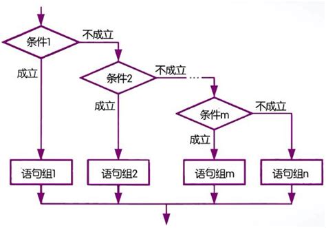 Matlab学习笔记（3 2）if选择语句 知乎