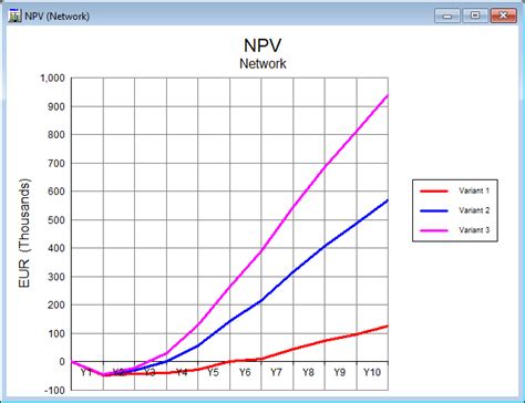 Looking At The Results Of Scenarios One Hour Tutorial Demo Training Stem Help By Implied Logic