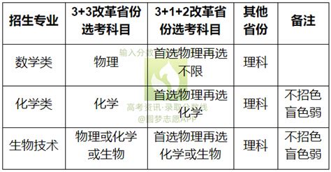 39所强基计划大学名单及招生专业汇总 高考100