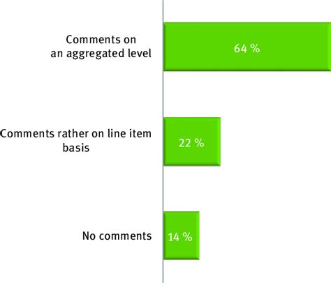 16 Use Of Comments In Management Reporting Reference Source
