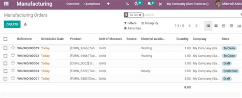 Managing Manufacturing Orders With Odoo