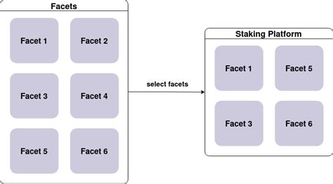About Staking Protocol