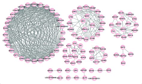 Results Of Pearson Correlation Analysis According To The Pearson Download Scientific Diagram