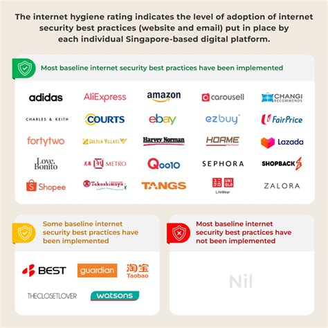 Cyber Security Agency Of Singapore Csa On Linkedin Csas Internet