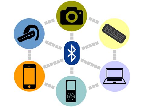 Understanding Bluetooth Profiles Dignited
