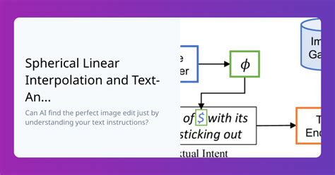 Spherical Linear Interpolation And Text Anchoring For Zero Shot