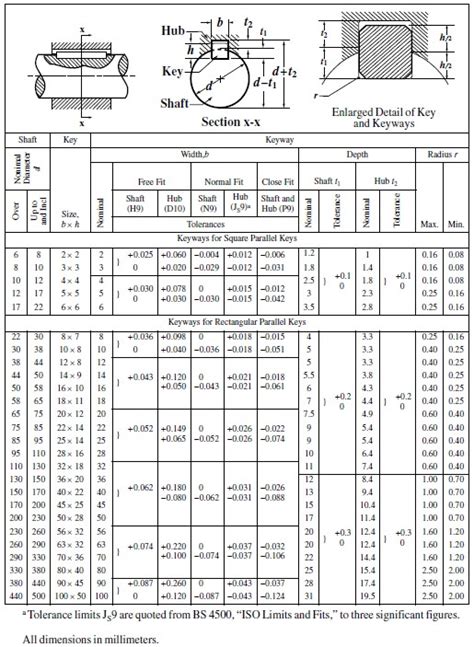 Shaft Key Standard Dimensions At Claude Rondon Blog