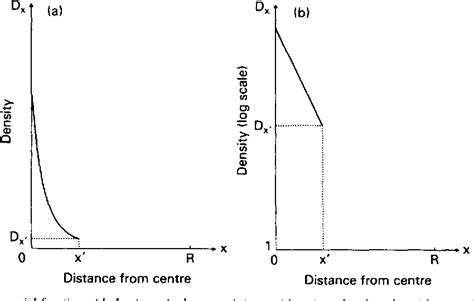 Figure 1 From A Population Density Approach To Regional Spatial