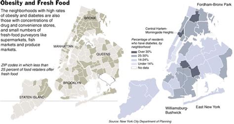 Map Of The Day Dwindling Local Supermarkets Gothamist