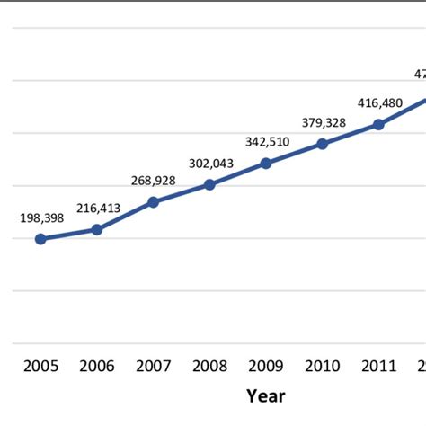 51 Teenage Pregnancy Rate Philippines 2003 2013 Download Scientific