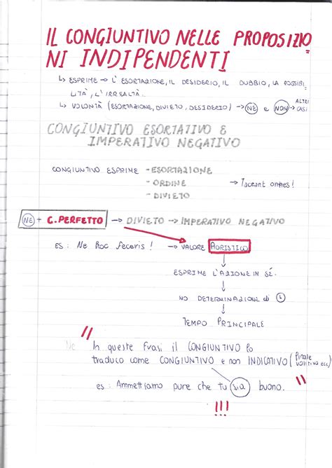 Congiuntivo Esortativo E Imperativo Negativo Schemi E Mappe
