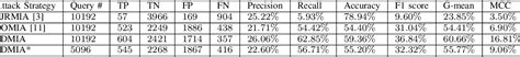 Table Xvi From Model Inversion Attack With Least Information And An In